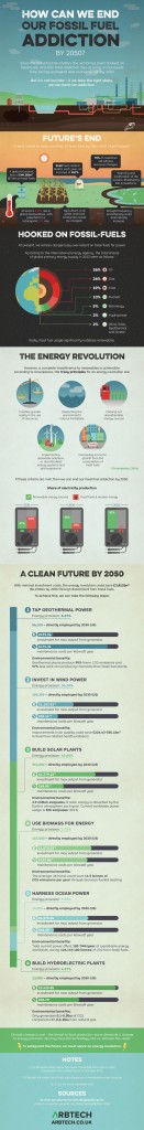 Can We End our Fossil Fuel Addiction by 2050? [infographic] - Arbtech